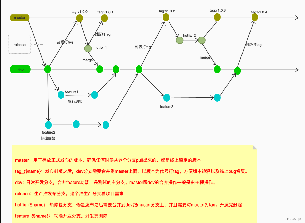 【模型版本管理】MATLAB/Simulink版本管理指南_simulink模型版本管理-CSDN博客