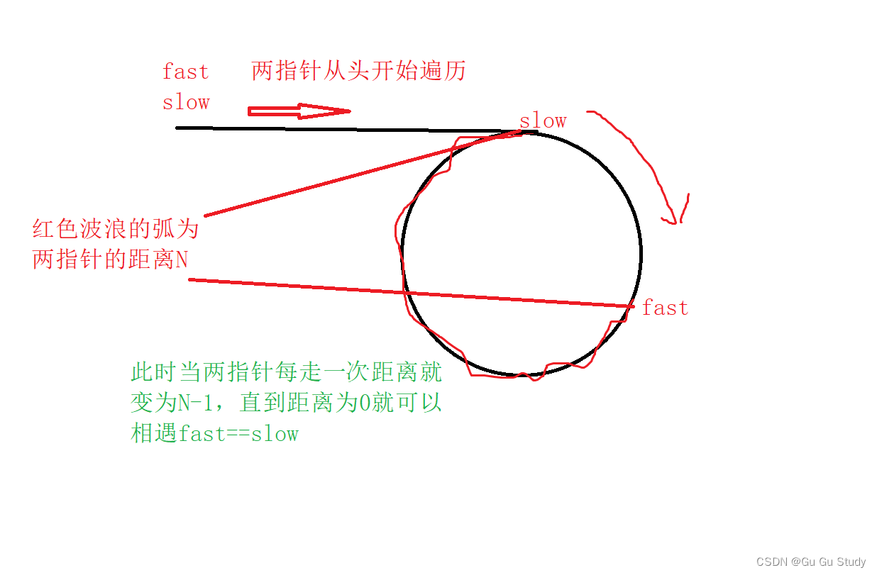 力扣（leetcode）数据结构练习题（3） 链表 Csdn博客