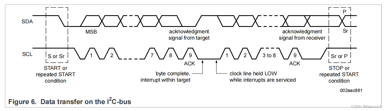 I2C 协议介绍及解读_um10204-CSDN博客