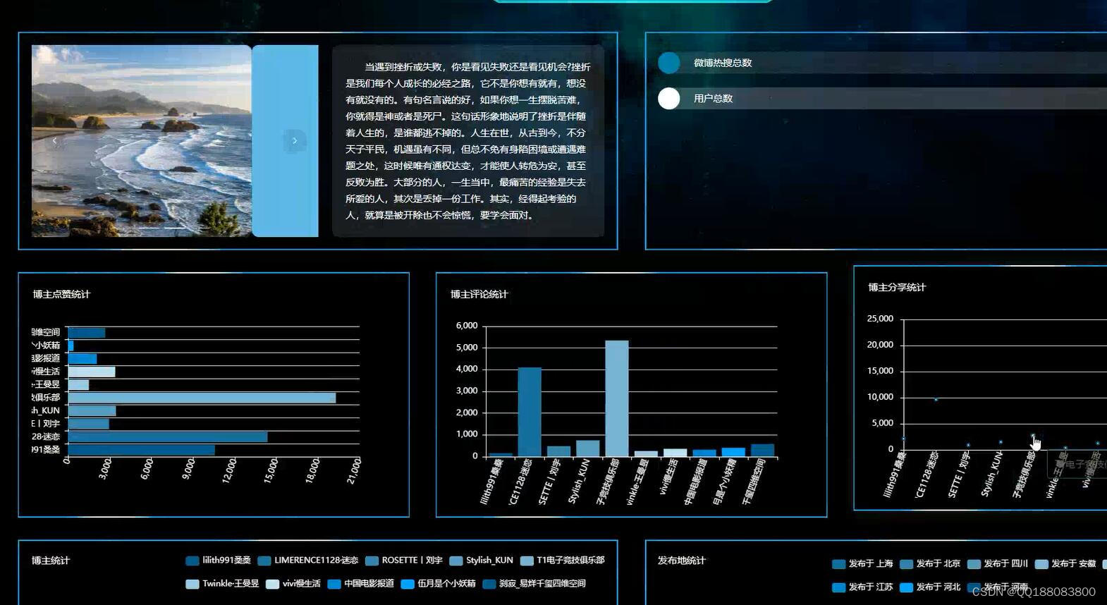 Springboot基于大数据的热搜话题数据分析与可视化大屏系统python爬虫springboot整合数据可视化大屏使用 Csdn博客