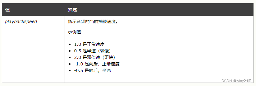 audio 标签设置倍速 - playbackRate_html audio 倍速-CSDN博客