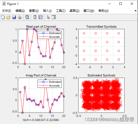 【MATLAB源码-第152期】基于matlab的子空间方法(subspace method)的信道盲估计仿真，16QAM调制。_基于信号子空间的信噪比估计matlab-CSDN博客