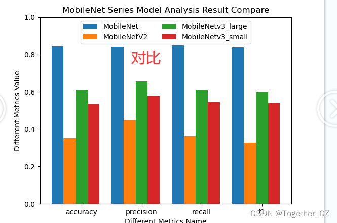 基于MobileNet(v1-v3)全系列不同参数量级模型开发构建中草药图像识别分析系统，实验量化对比不同模型性能_mobilenetv3图像检索-CSDN博客