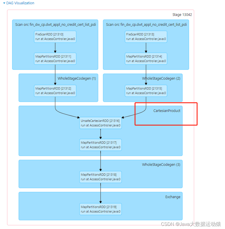 Spark3的新特性_spark3新特性-CSDN博客