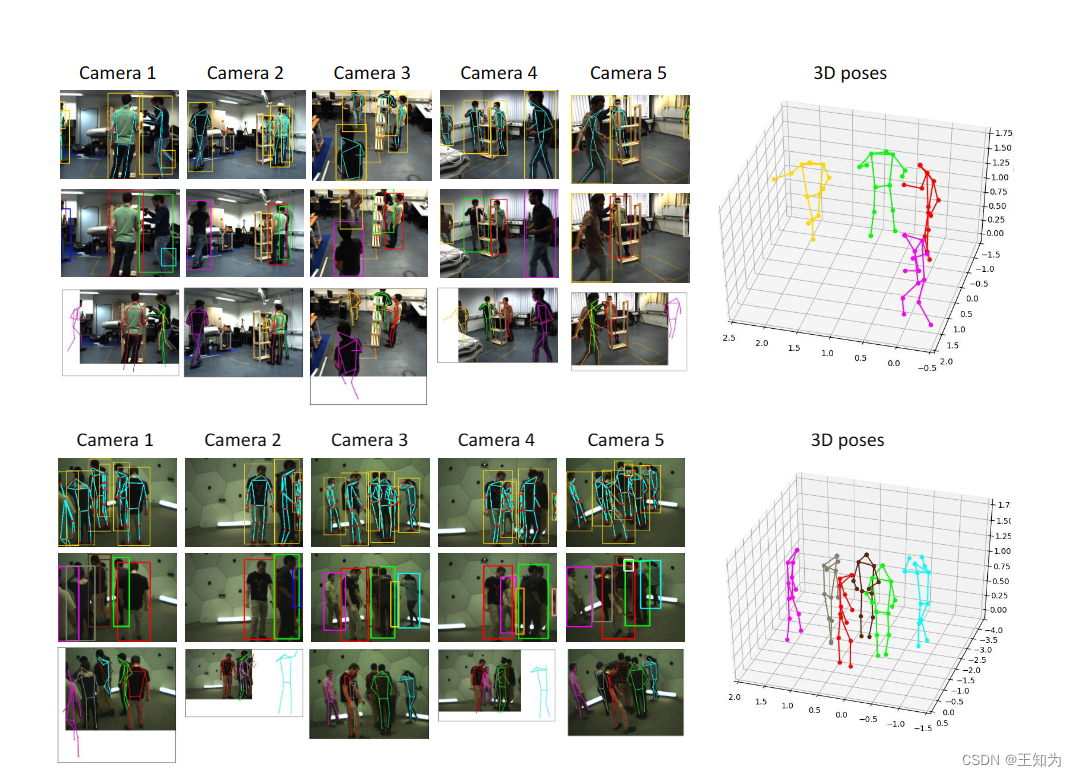 CVPR19’论文阅读Fast and Robust Multi-Person 3D Pose Estimation from Multiple Views_dong, j., jiang ...
