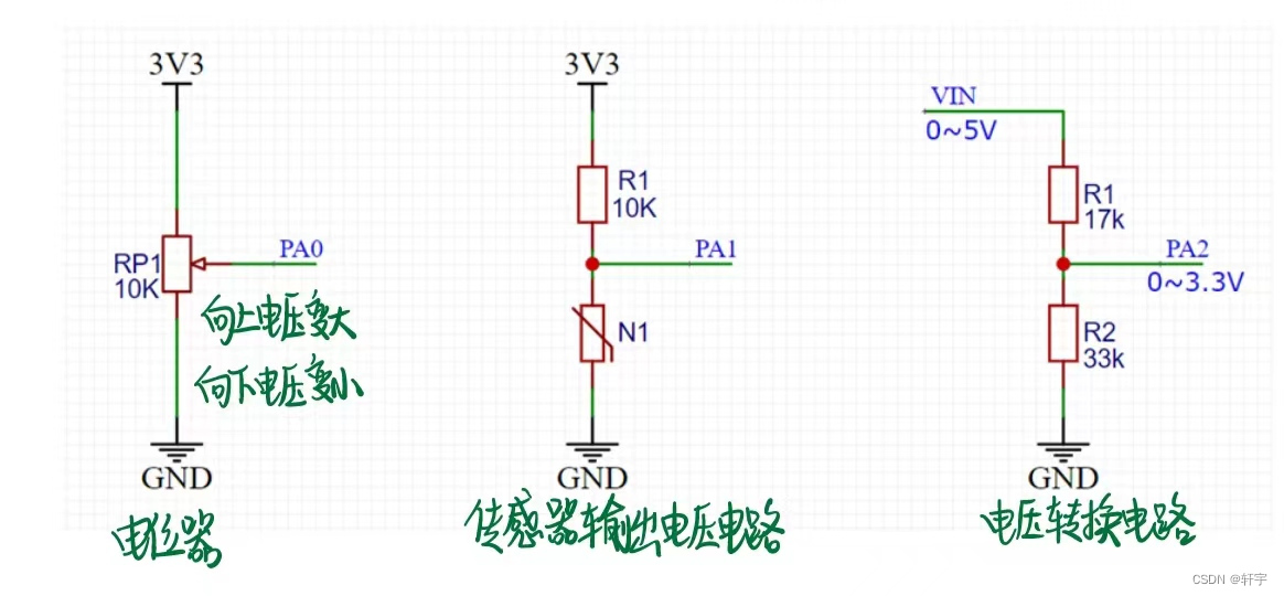 9.stm32中ADC数模转换器原理与应用_基于stm32的数模转换-CSDN博客