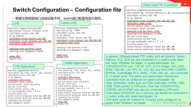 EPKS Control Configuration Guidelines （EPKS系统组态原则）_control configuration guideline-1-CSDN博客