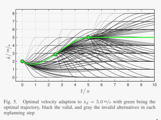 lattice planner和《Optimal Trajectory Generation for Dynamic Street Scenarios in a Frene´t Frame ...