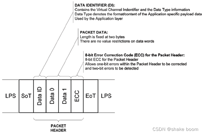 MIPI-DSI 协议深度解析_mipi dsi-CSDN博客
