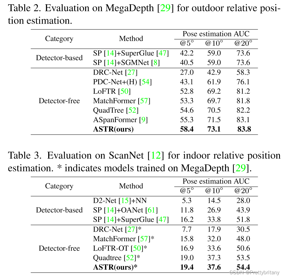 【CVPR2023】Adaptive Spot-Guided Transformer for Consistent Local Feature Matching_spot-guided ...