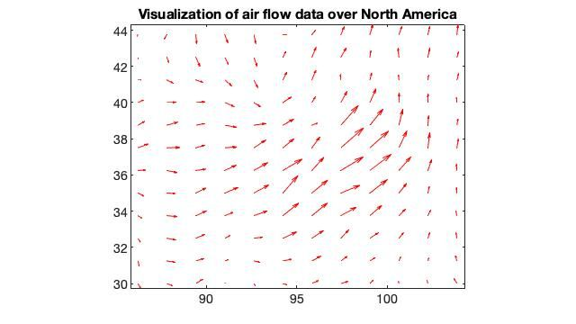 MATLAB PLOT GALLERY-CSDN博客