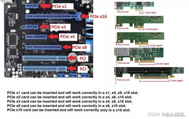 PCLE的发展历程_pcie接口发展及信号介绍-CSDN博客