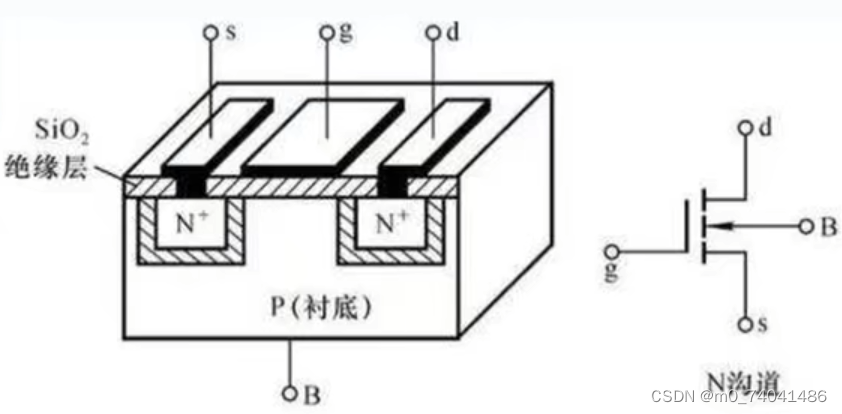 DC-DC开关电源学习（一）---NMOS与PMOS内部结构，寄生/体二极管应用与参数，简单自举电路_pmos管工作原理图解-CSDN博客