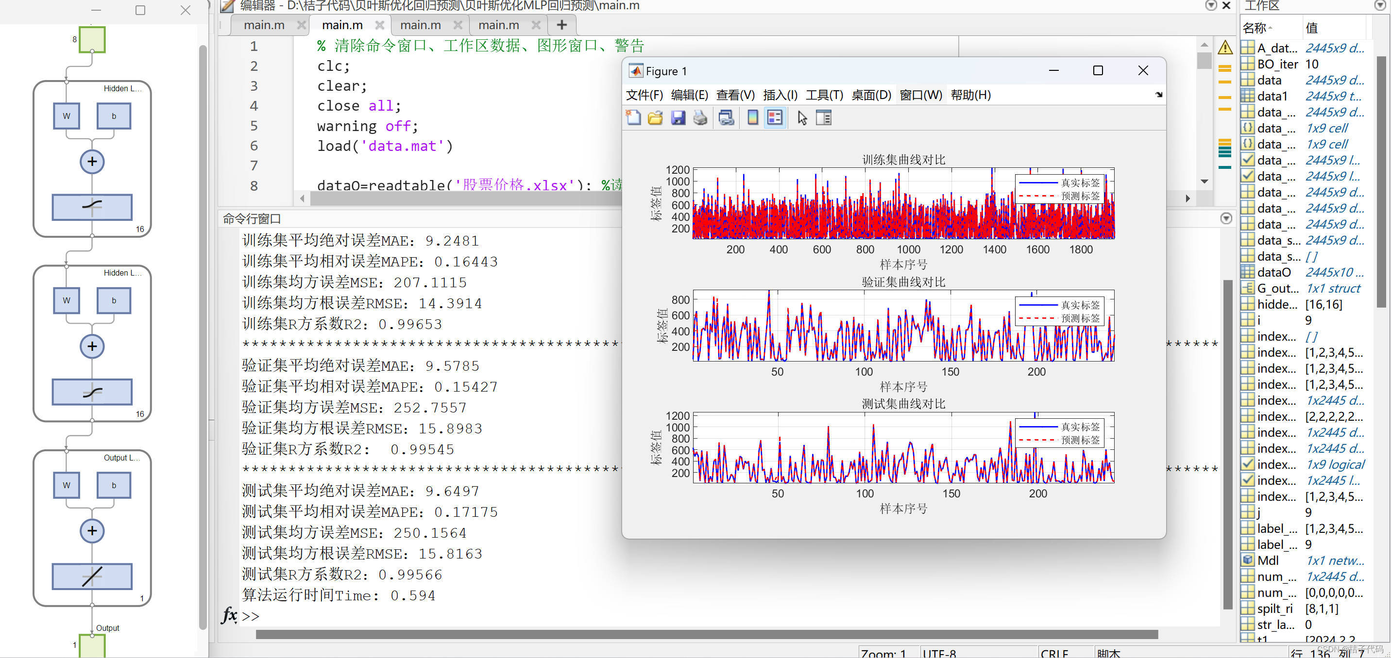 贝叶斯优化MLP回归预测(matlab代码)_贝叶斯优化mlp回归(matlab代码)-CSDN博客