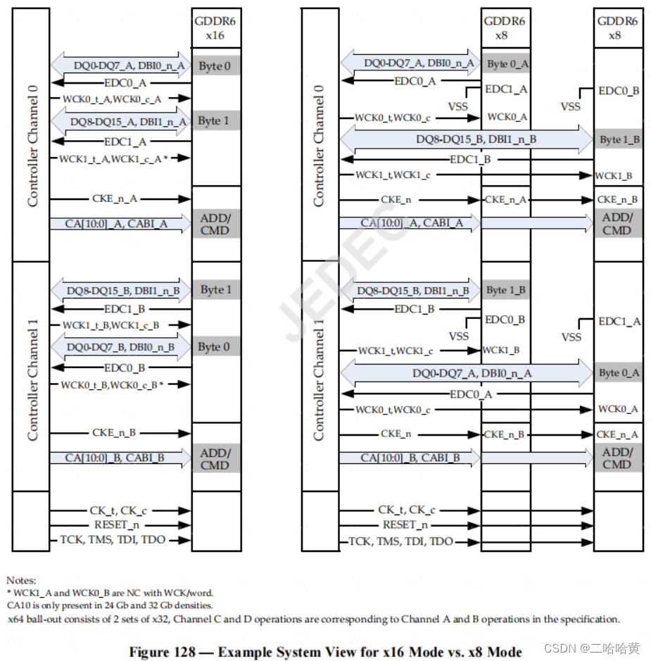 GDDR6 协议（0）_gddr6 x8 clamshell-CSDN博客