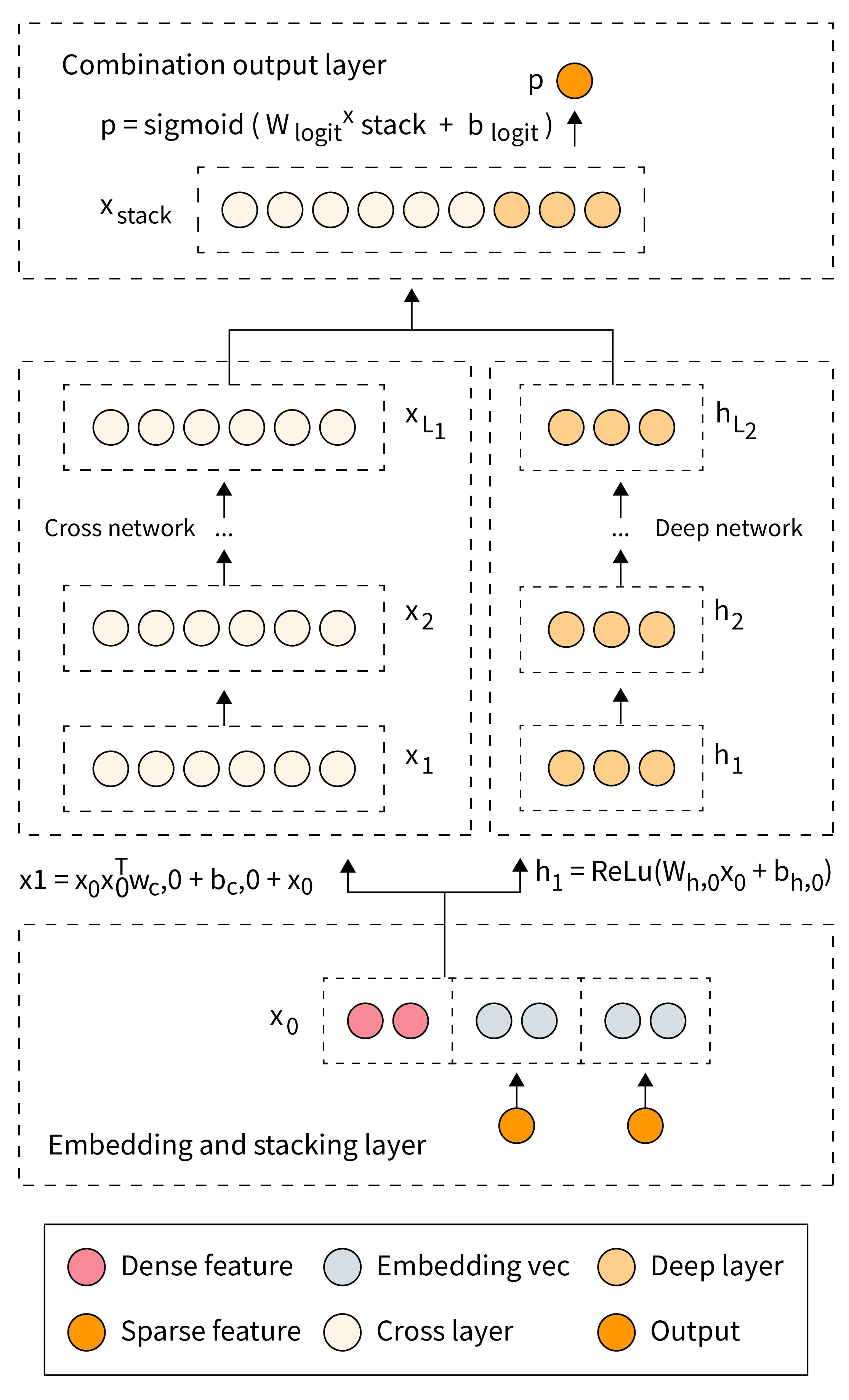 TensorFlow推荐器和TensorFlow概率：使用TFRS构建推荐模型_tensorflow recommenders-CSDN博客