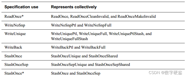 AMBA-CHI协议详解（一）-CSDN博客