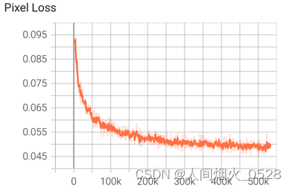 MIMO-UNet复现，DeepRFT复现及总结-CSDN博客