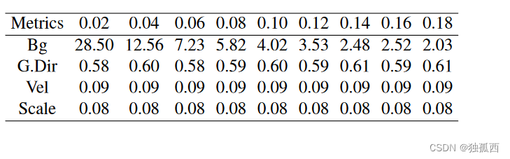论文阅读：A Rotation-Translation-Decoupled Solution for Robust and Efficient ...