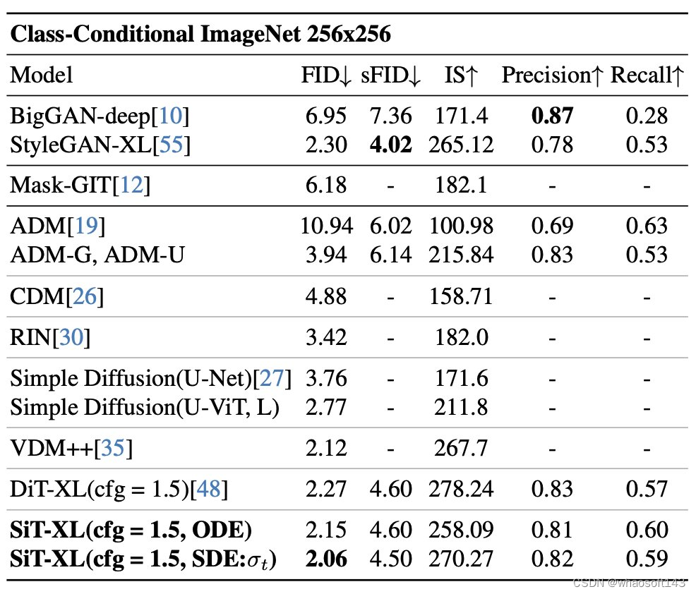 DiT&&SiT_dit展望-CSDN博客