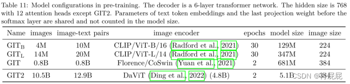 GIT A Generative Image-to-text Transformer for Vision and Language 论文笔记_generativeimage2text如何使用 ...