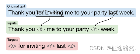 【T5模型】Exploring the Limits of Transfer Learning with a Unified Text-to ...