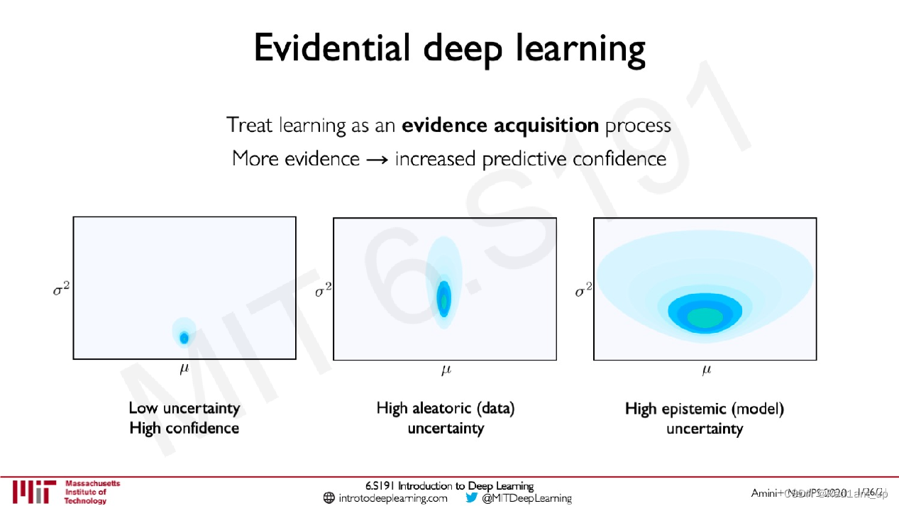 MIT 6.S191: Evidential Deep Learning学习笔记-CSDN博客