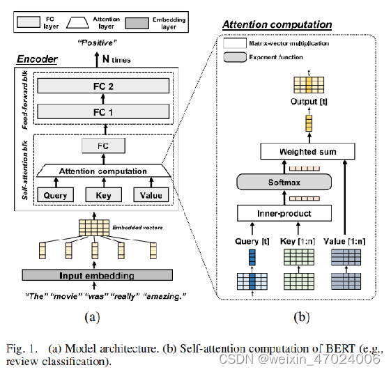 A Framework for Accelerating Transformer-Based Language Model on ReRAM-Based Architecture（论文笔记 ...