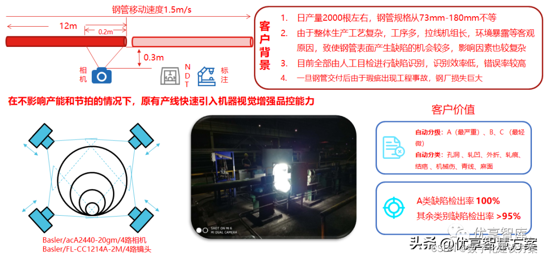 5G+AI+MEC+数字孪生智能制造数字化解决方案（47页PPT）_5g+ai ppt-CSDN博客