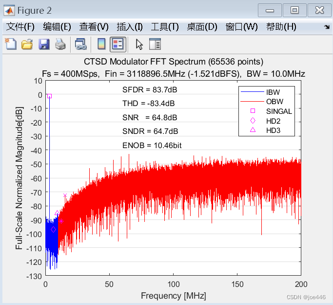 关于3阶连续时间Delta-Sigma ADC Modulator的Matlab仿真_sigmaadc系统仿真功耗-CSDN博客