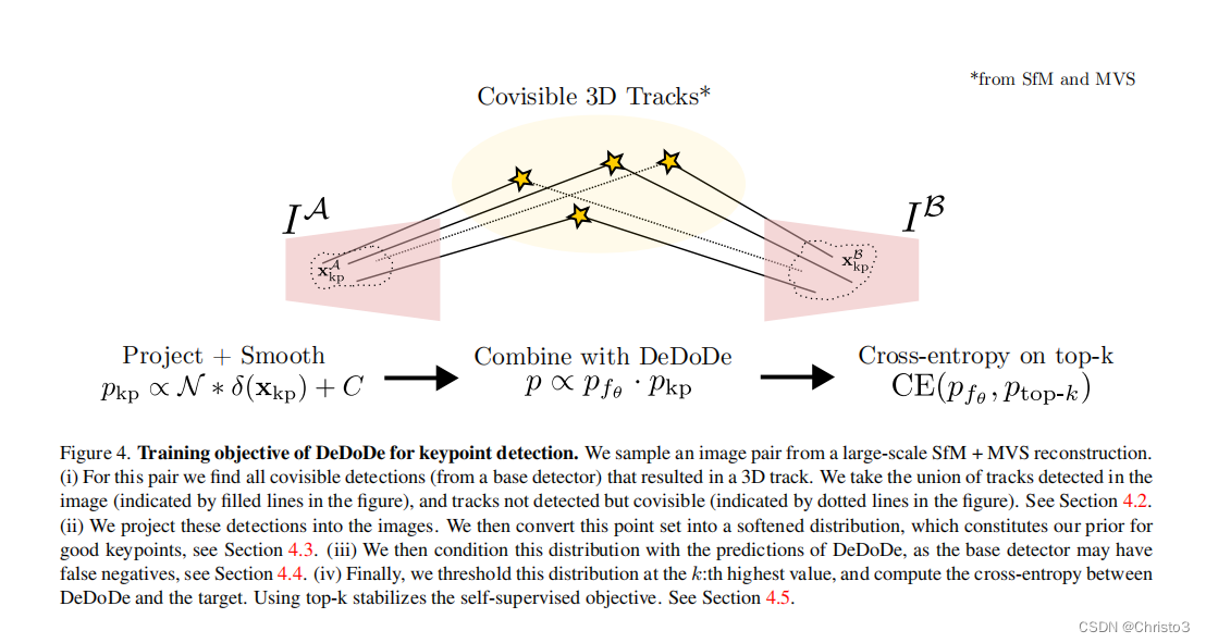 CVPR2024 : DeDoDe: Detect, Don’t Describe — Describe, Don’t Detect for Local Feature Matching论文 ...