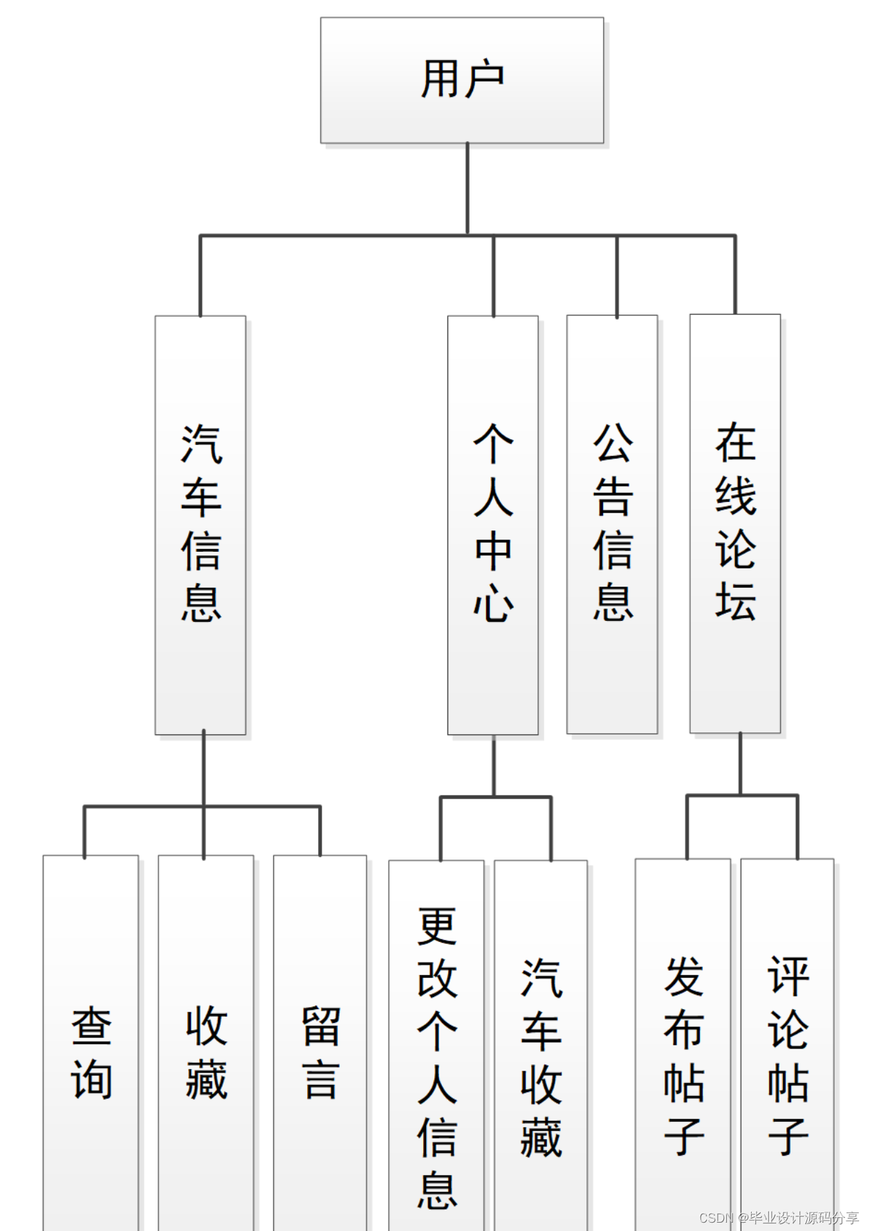 基于springboot的二手车交易系统的设计与实现基于spring Boot框架的车辆寄售后台系统的设计与实现 Csdn博客