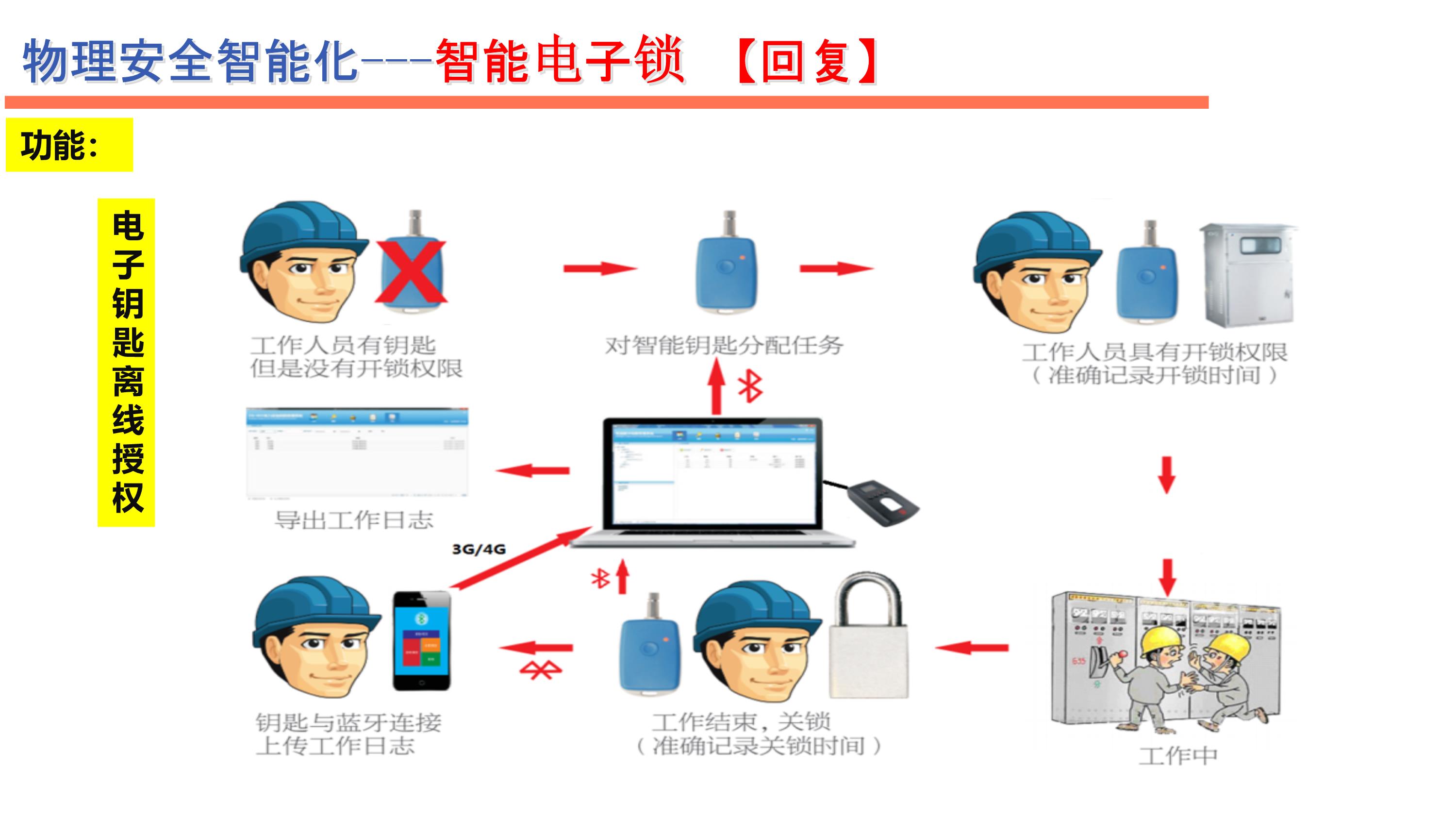IDC智能机房整体解决方案（PPT）-CSDN博客