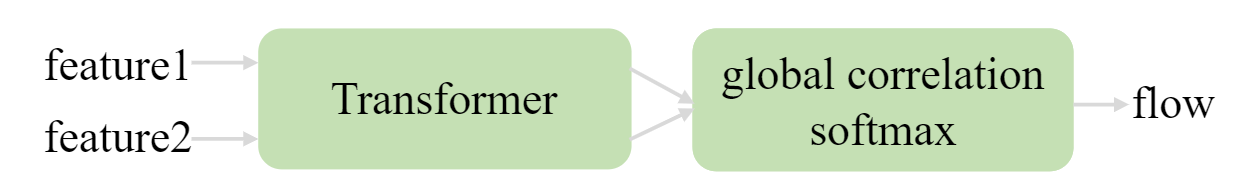 GMFlow 原理+代码解析-CSDN博客