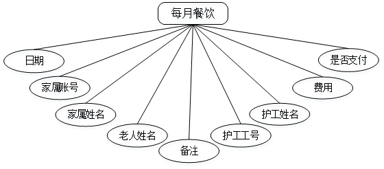 基于springbootvue的敬老院养老院管理系统设计与实现敬老院管理系统 Csdn博客