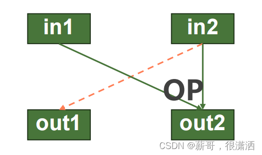 CUDA学习（二）：并行扫描Scan_cuda scan-CSDN博客