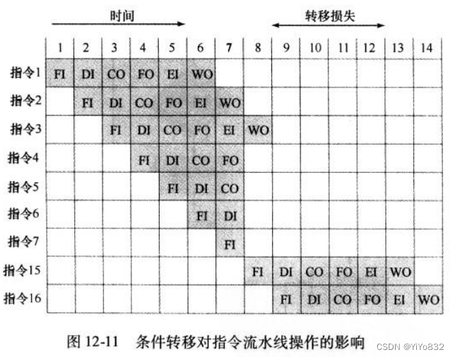 XJTUSE-OA-ch10-18-CSDN博客