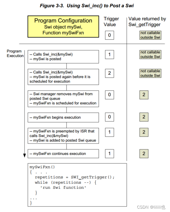 TI-RTOS Kernel (SYS/BIOS) User‘s Guide：3_ti sysbios-CSDN博客