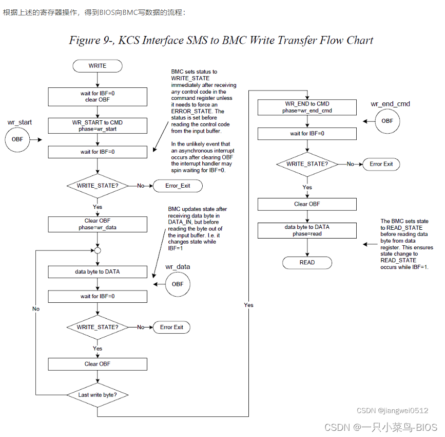IPMI原理和常用命令_ipmi命令-CSDN博客