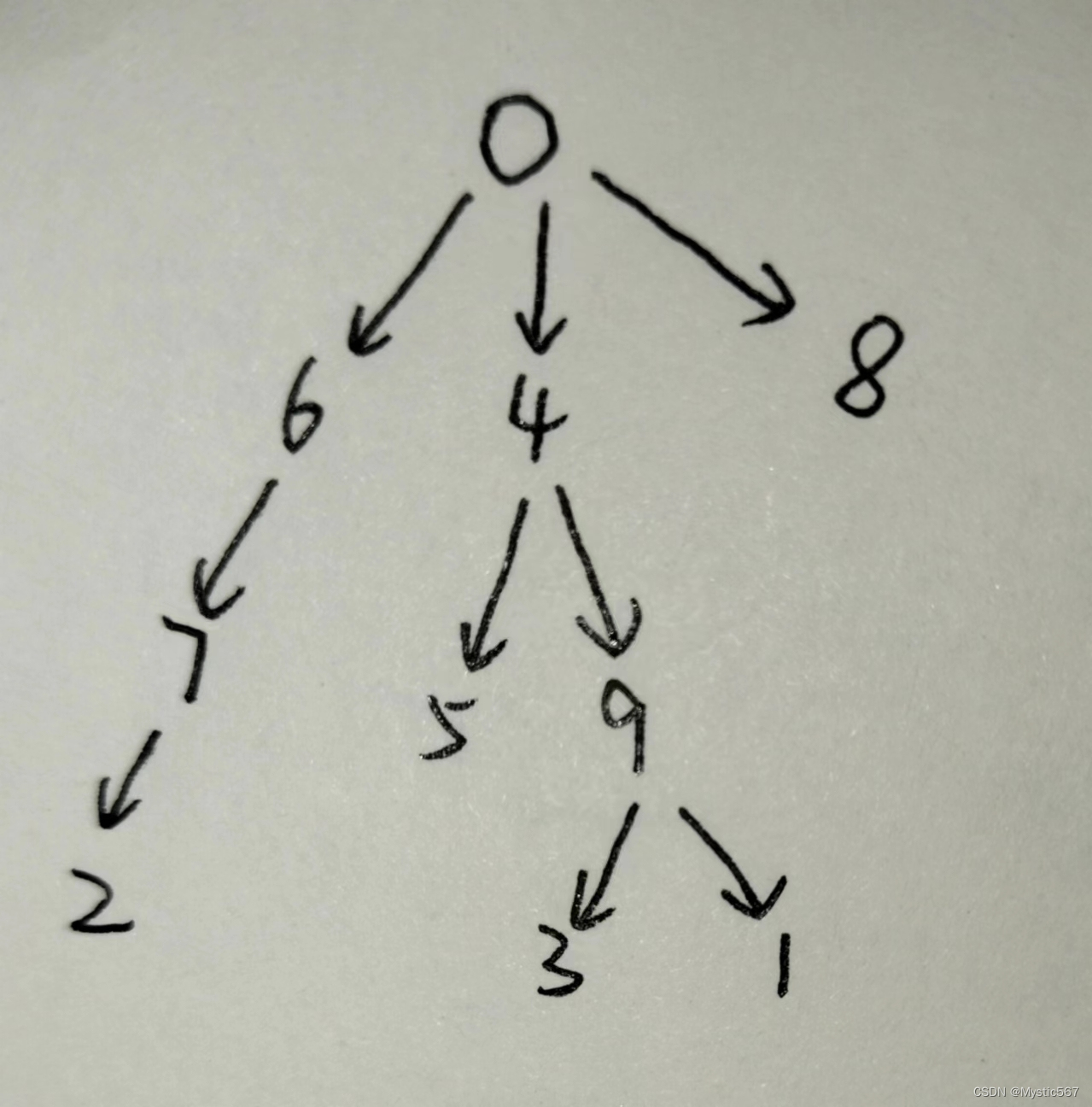 天梯赛 L2-038 病毒溯源C++-CSDN博客