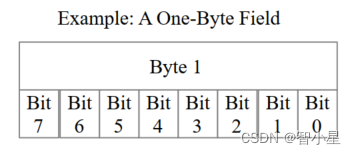 Security Protocol and Data Model (SPDM) Specification_spdm协议-CSDN博客
