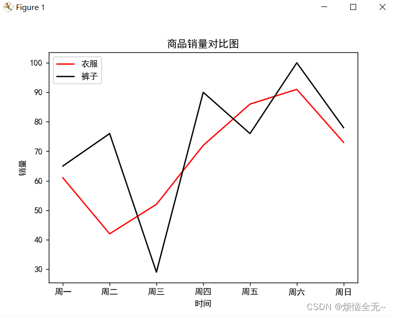 Matplotlib初识之绘制折线图matplotlib 折线图 时间 Csdn博客 
