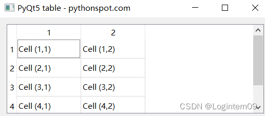 在pyqt5中如何实现grid（创建二维表格）功能