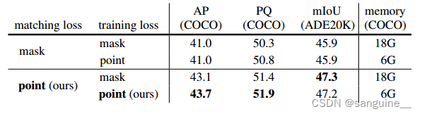 Masked-attention Mask Transformer for Universal Image Segmentation ...