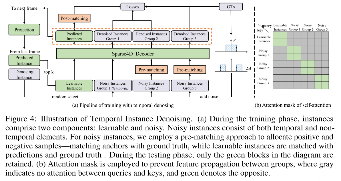 【Transformer-BEV编码（6）】Sparse4D-V3: Sparse-based End-to-end Multi-view Temporal Perception ...