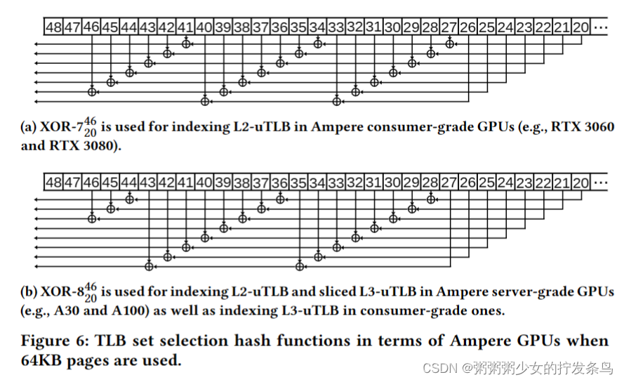 TunneLs for Bootlegging: Fully Reverse-Engineering GPU TLBs for Challenging Isolation Guarantees ...