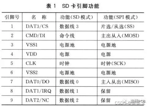 SD卡/TF卡PCB布局布线要点_sd卡pcb布局-CSDN博客