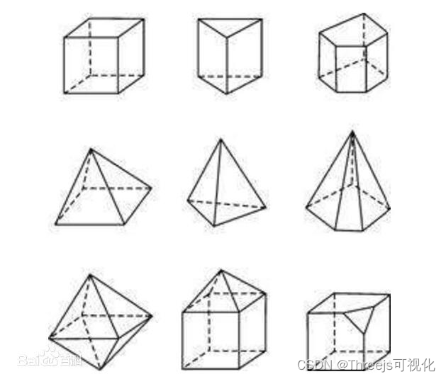 CannonJS凸多面体`ConvexPolyhedron`_cannonjs不规则几何体-CSDN博客