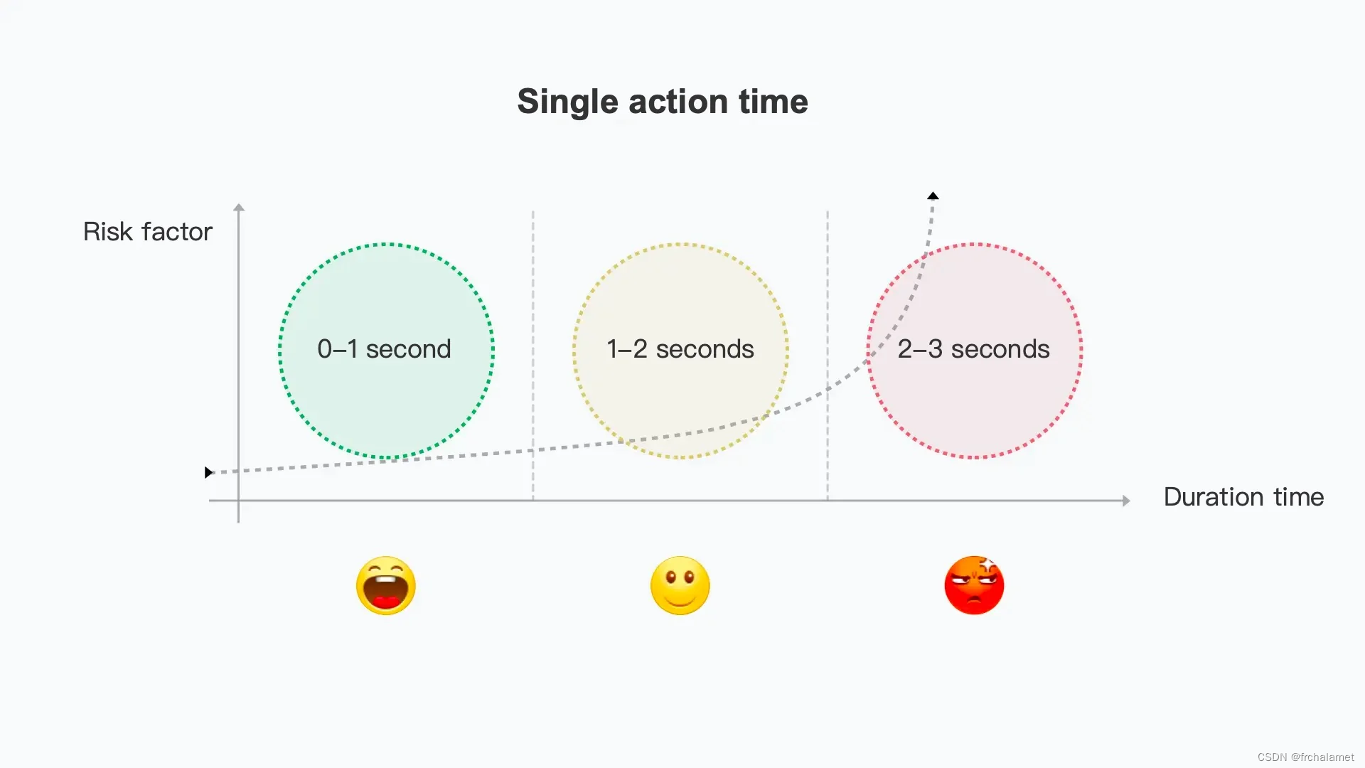 Automotive HMI Interaction Design Tutorial_hmi ux remote preparation-CSDN博客