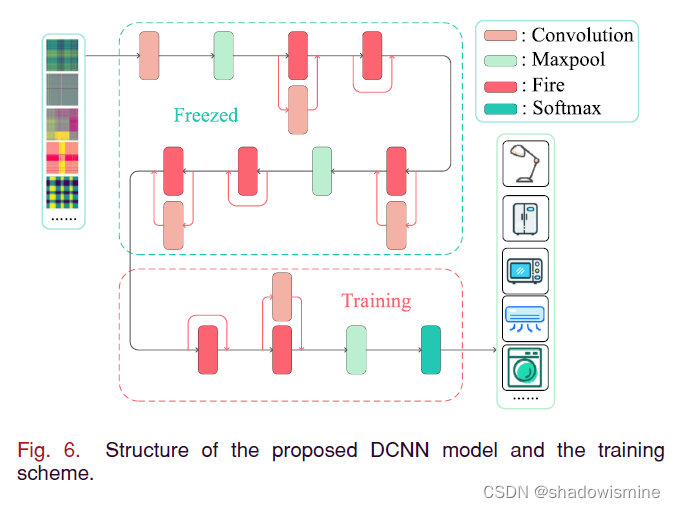 (论文阅读)Non-Intrusive Load Monitoring by Load Trajectory and Multi-Feature Based on DCNN-CSDN博客